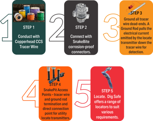 Copperhead - Tapex Industrial