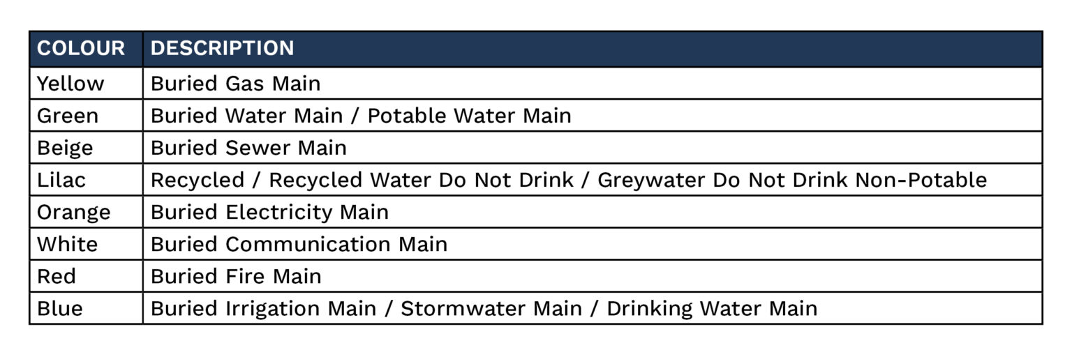 The Importance of Using Underground Warning Tapes and Mesh - Tapex Industrial